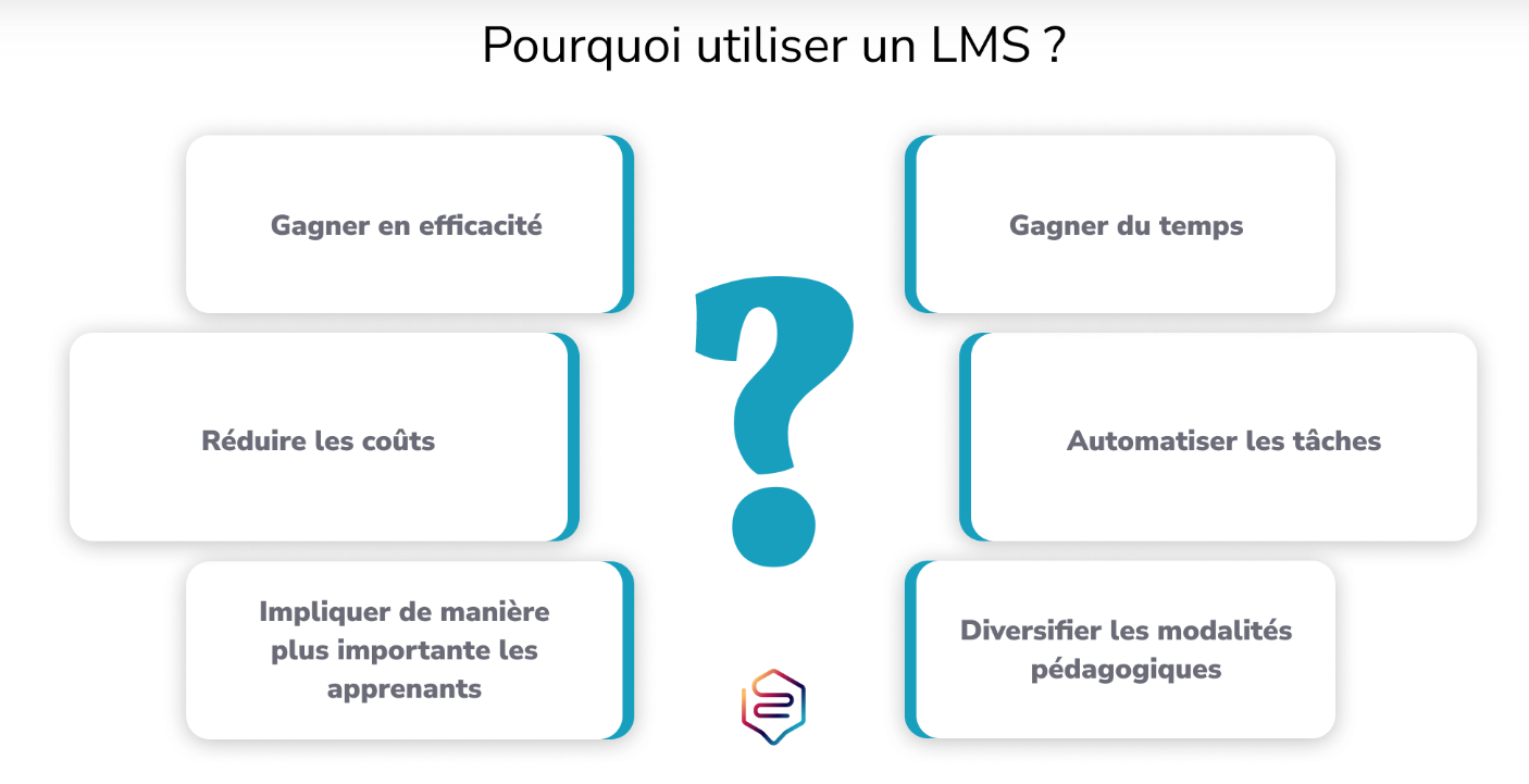 Nos conseils pour choisir le meilleur LMS pour votre entreprise | E-TIPI LEARNING