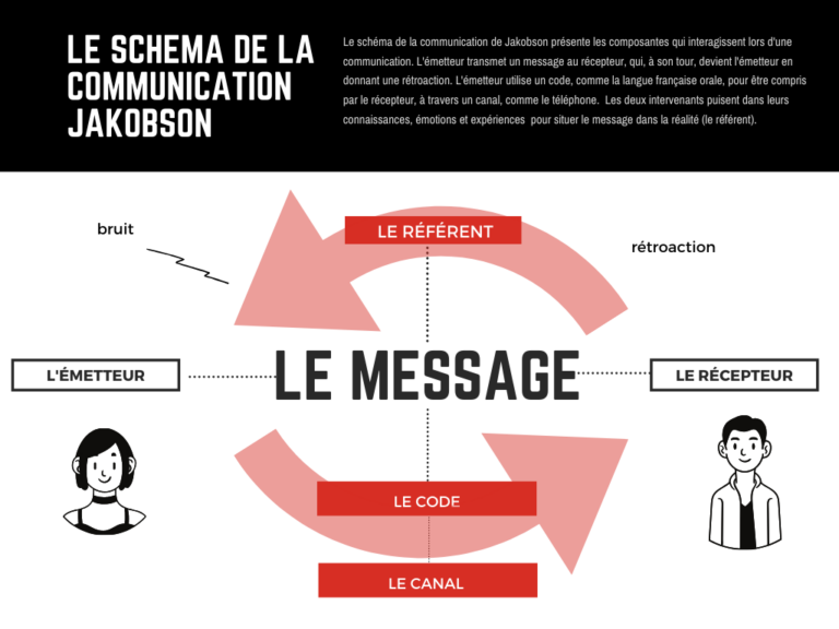 La communication verbale et non verbale | E-TIPI LEARNING